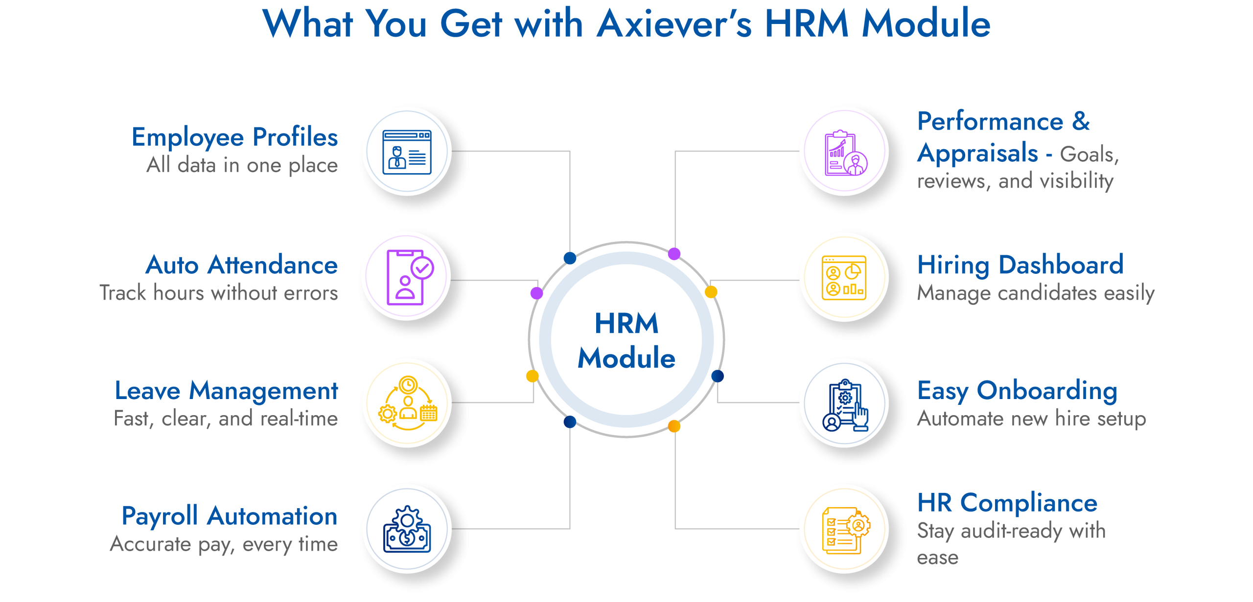 Human Resource Management Software | HR Software | Axiever ERP