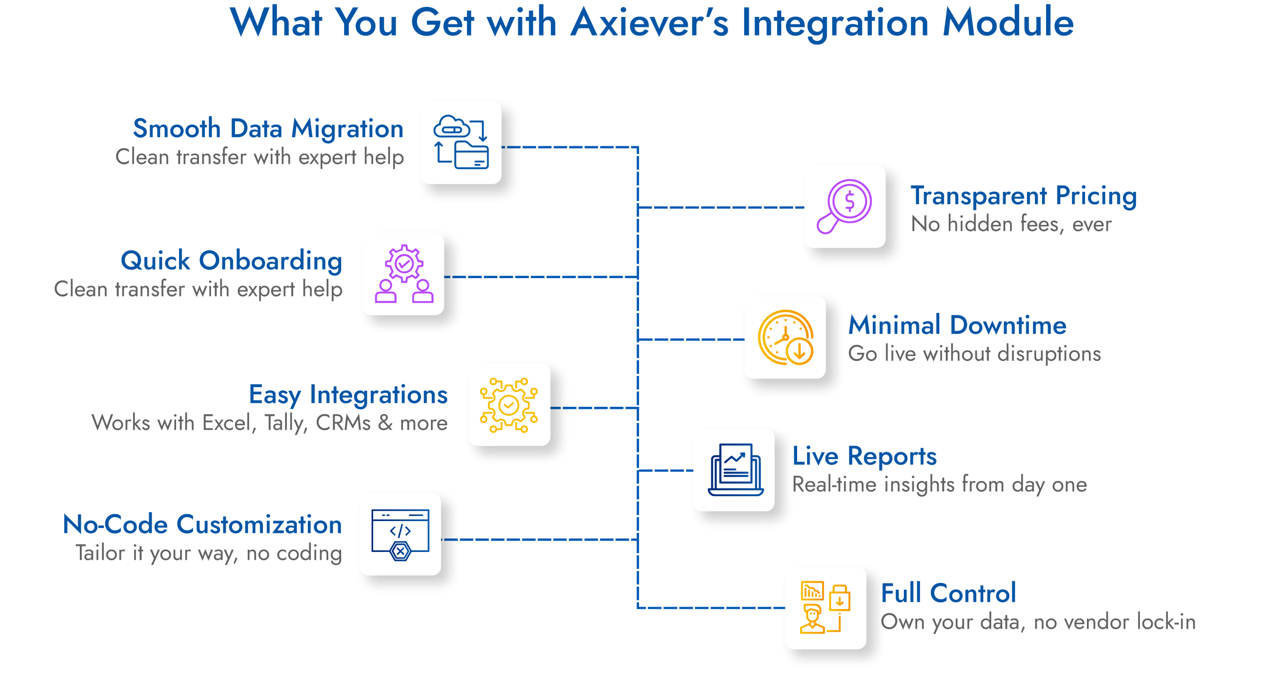Business Software Integration | Axiever ERP Automation