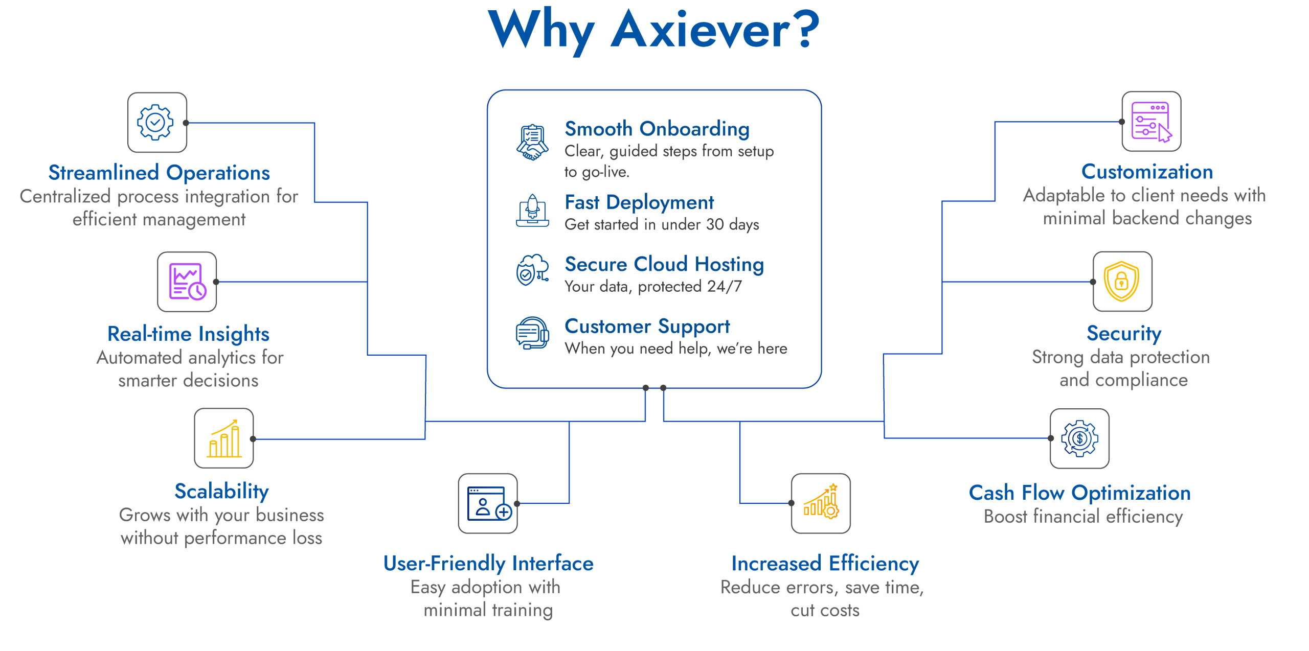 Affordable Business Management Solution | ERP | Axiever